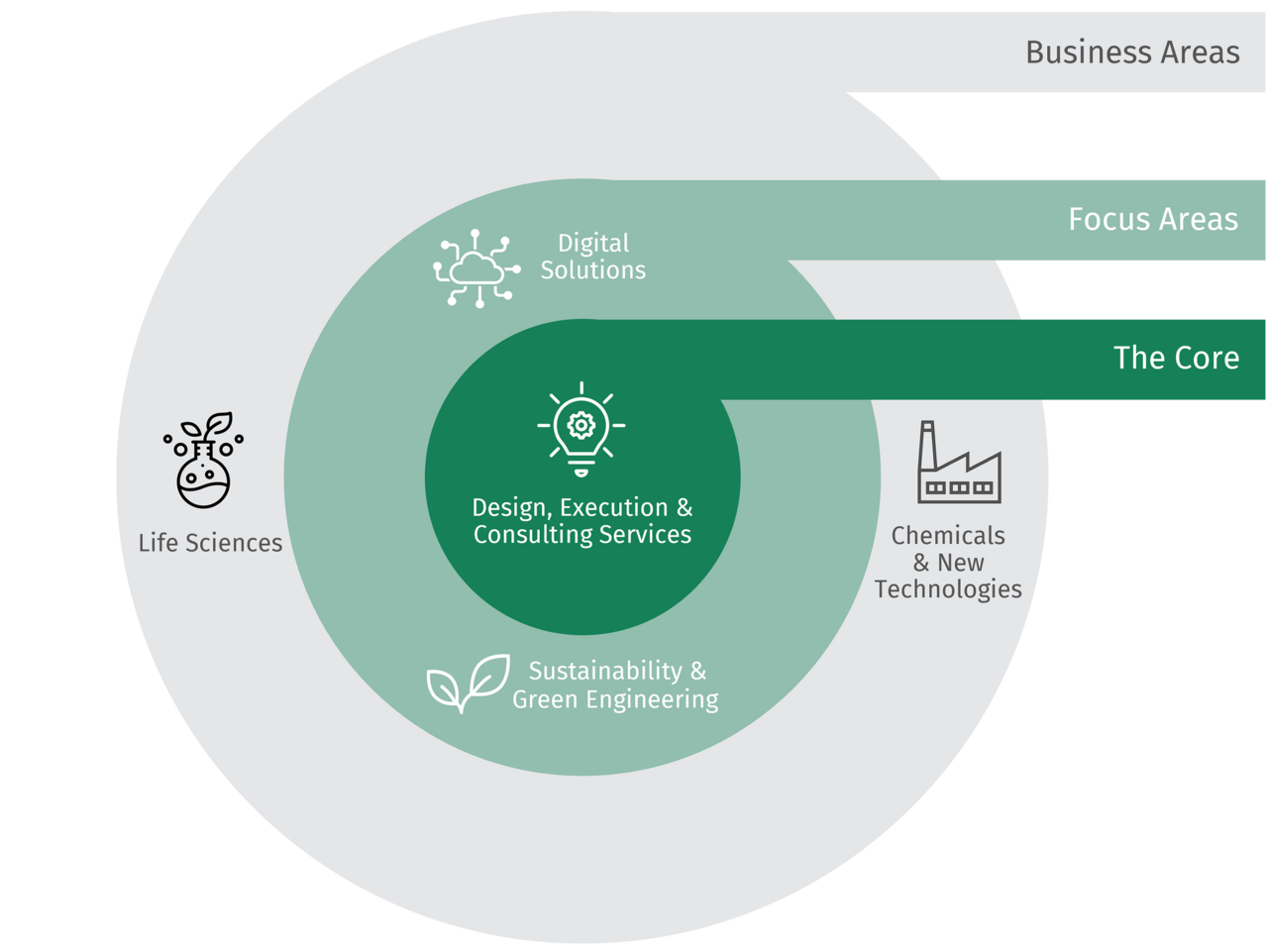 Homepage - VTU Engineering