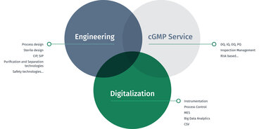 Life Sciences - VTU Engineering