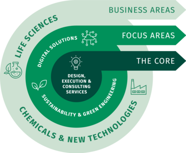 VTU Group - VTU Engineering